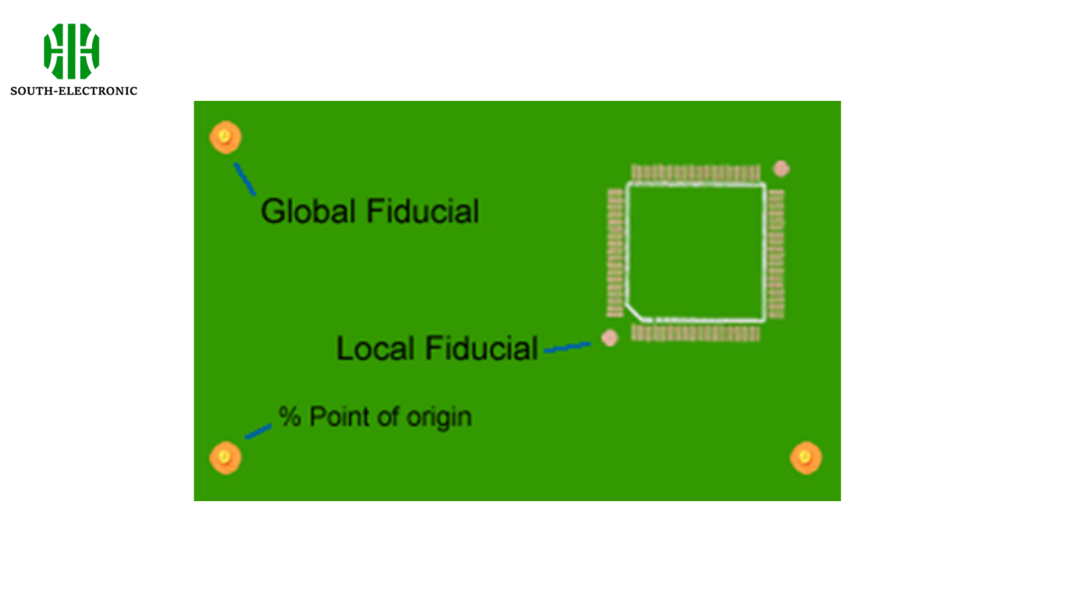 What is a Fiducial Mark? Accurate PCB Assembly