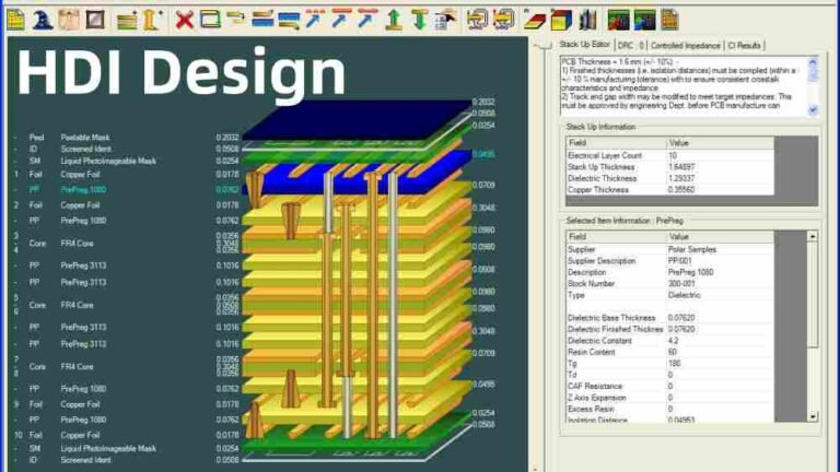 Precision HDI PCB Design Solutions | South-Electronic