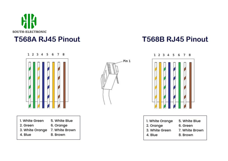 RJ45 Connector Pinouts: A Complete Guide and More!