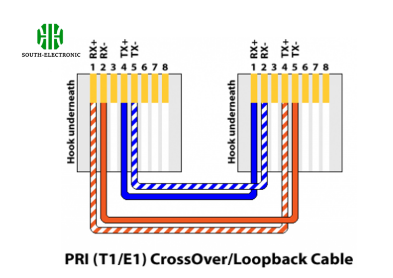 RJ45 Connector Pinouts: A Complete Guide and More!