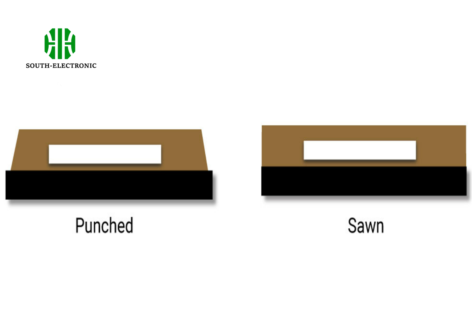 QFN Package Process Flow: Advantages and Types QFN Package Process Flow: Advantages and Types