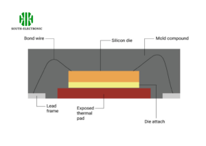 QFN Package Process Flow: Advantages and Types