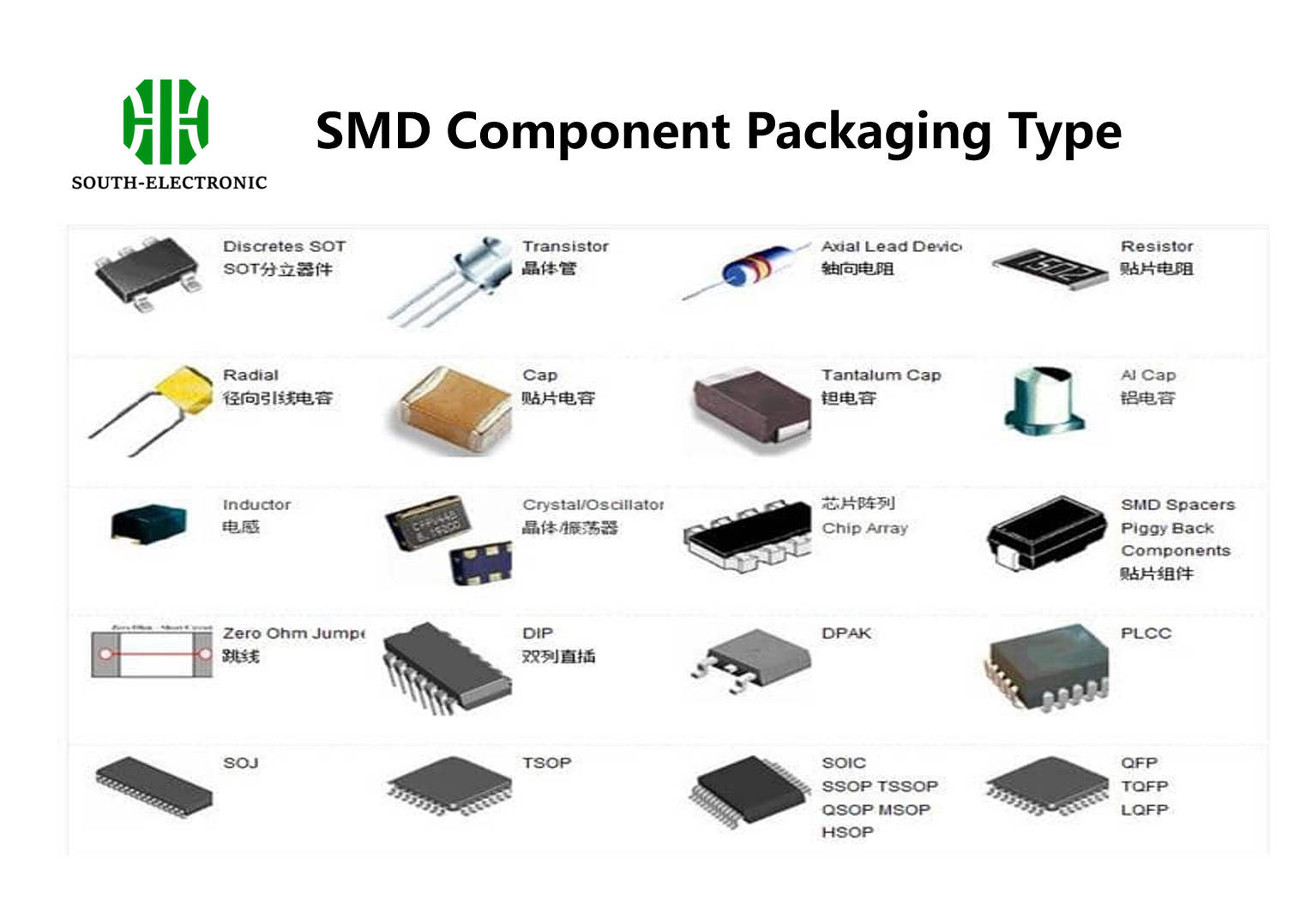 ¿Qué es SMD en PCB? Una visión general completa