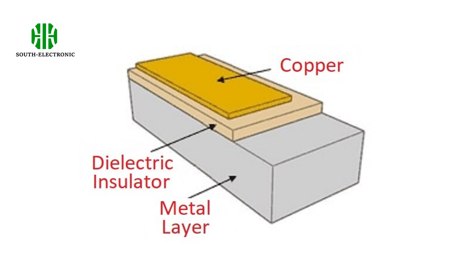 Choosing the Right PCB for Your Project