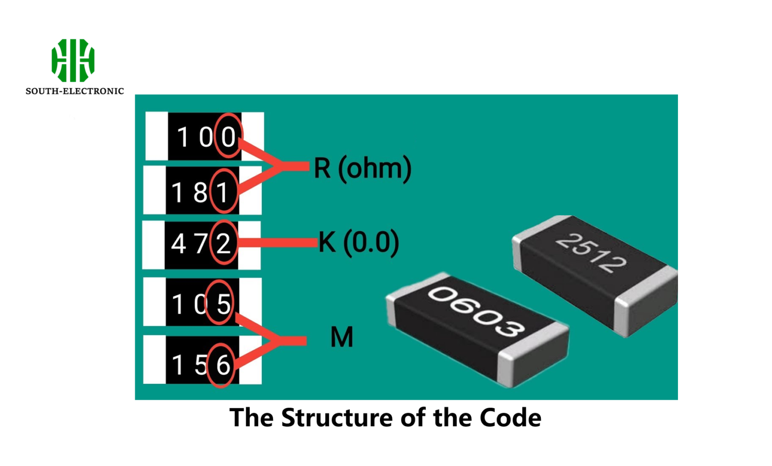 What is the 3-Digit SMD Code?