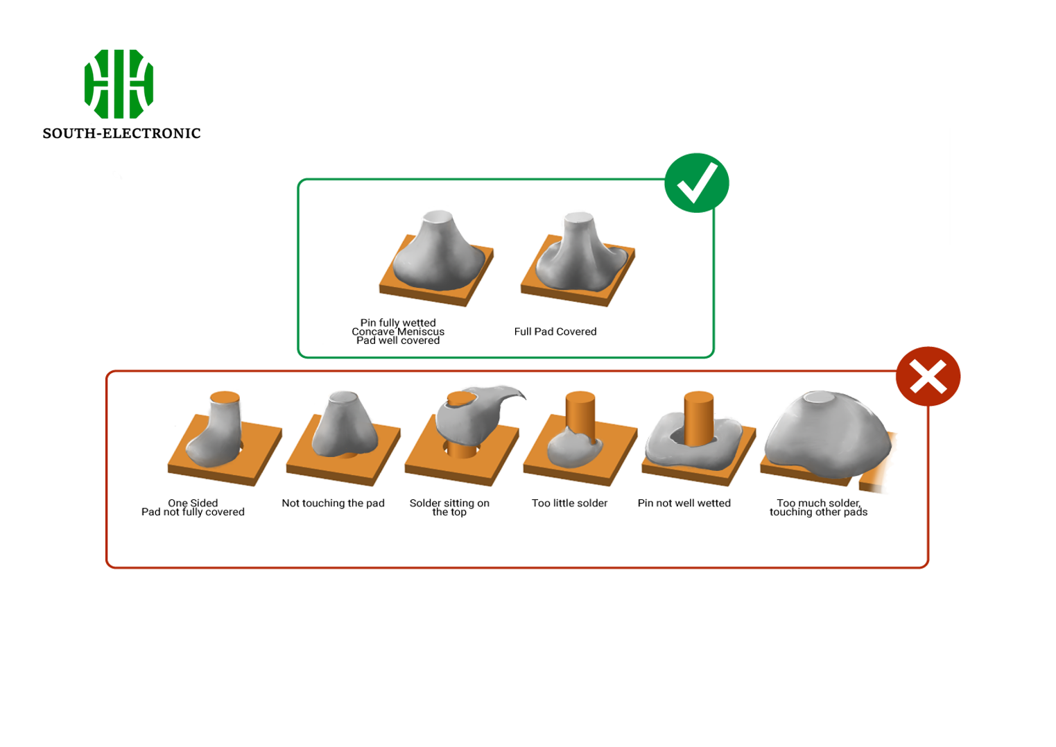 Understanding Ipc J Std 001 Standard Soldering Requirements
