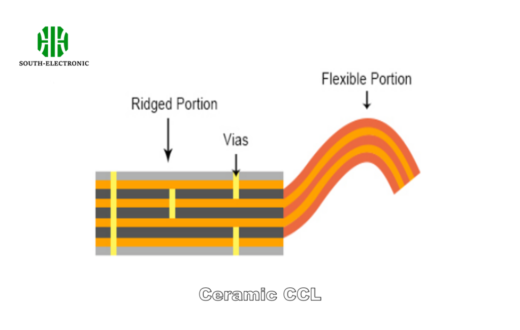 PCB Stackup ExplainedHow to Plan a Multilayer Stack